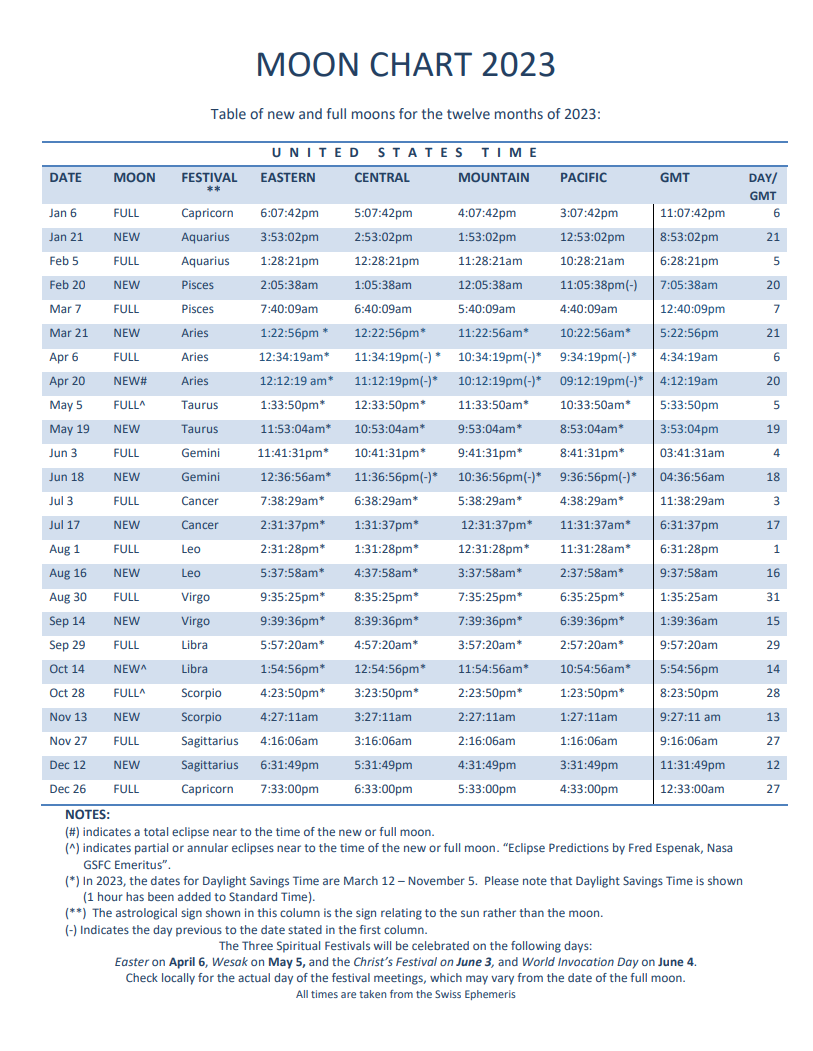 2023 Moon Charts And Meeting Schedules Lucis Trust 2023 Moon Charts And Meeting Schedules Lucis Trust